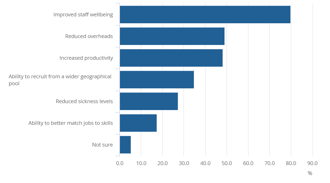 The best HR tools to manage hybrid working | Appogee HR